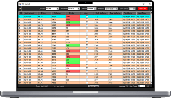 ICF Market NinjaTrader Volume Indicators & Order Flow Tools