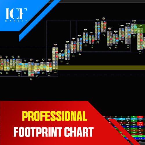 ICF Pro Footprint Chart | ELITE Order Flow Tools for NT8